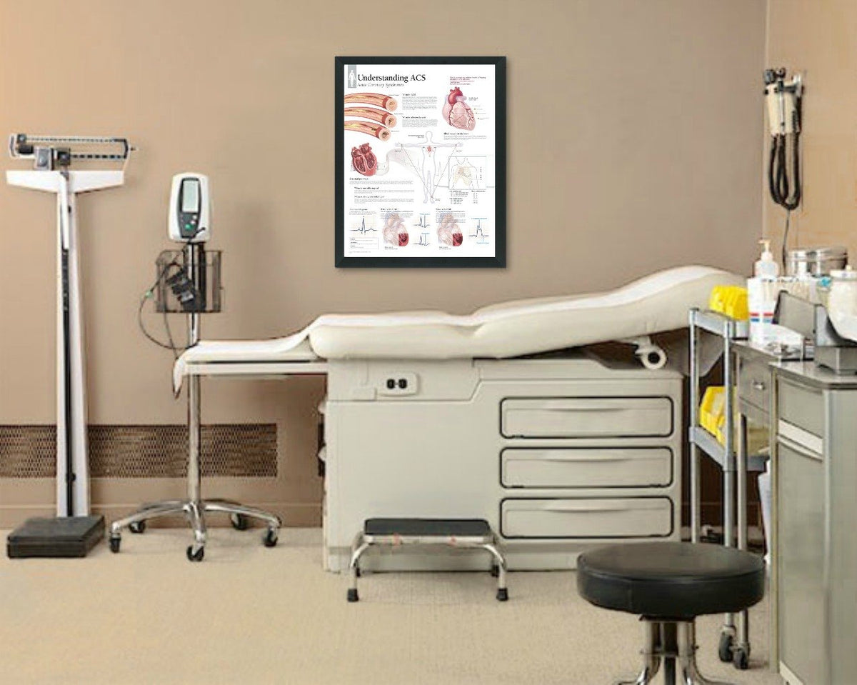 Framed Medical Poster Understanding ACS 22"x28" – WTSpeak
